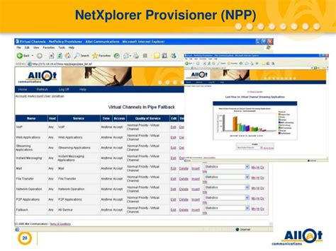 PPT - Allot Network Intelligence PowerPoint Presentation, free download ...