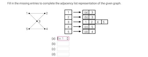 solved fill in the missing entries to complete the adjacency