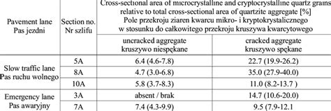 Microcrystalline And Cryptocrystalline Quartz Content In Quartzite