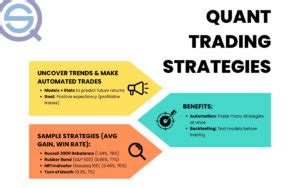 8 Quantitative Trading Strategies Rules Settings And Backtests QuantifiedStrategies Com