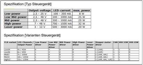 Vba Insert Pictures From An Excel File To Powerpoint Slides With