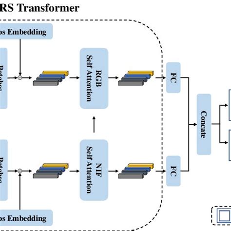 Overview Of The Proposed UTBH Framework The Input Of UTBH Model Is Download Scientific Diagram