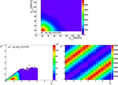 Figure 1 From The Observation Of Jet Azimuthal Angular Decorrelations