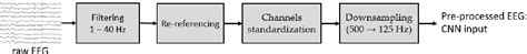 figure 3 from mental workload classification and tasks detection in