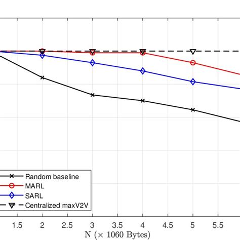 The Agent Environment Interaction In Multi Agent Rl Formulation Of The