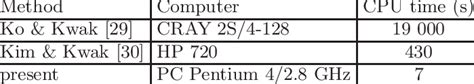 Comparison Of CPU Time Download Table