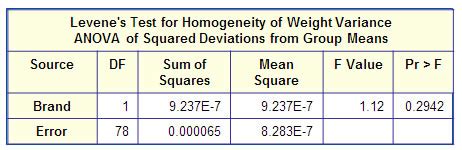 SAS Statistics Flashcards Quizlet