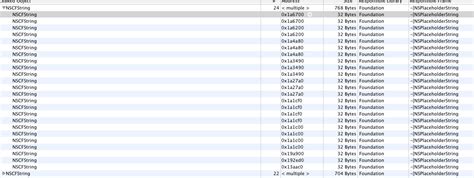 Iphone Nsmutablestring Memory Leak Stack Overflow