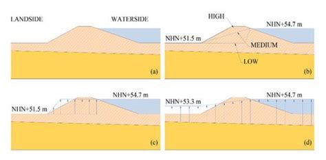 Testing The Causes Of A Levee Failure Using Bayesian Networks