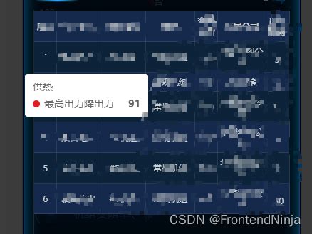 echarts 移动端 tooltip 不会自动消失如何手动消失 echarts取消tooltip CSDN博客