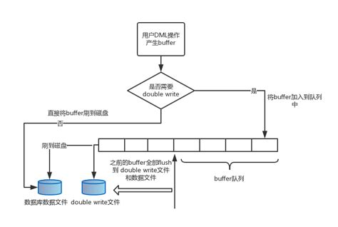 pg 崩溃恢复篇（一）—— wal的作用与全页写机制 pg wal reader csdn博客