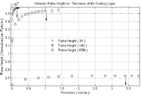 Normalised Response Curves Obtained From Analytical Computation Of The