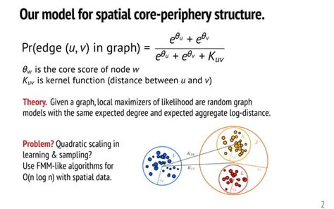 Random Spatial Network Models For Core Periphery Structure Ppt