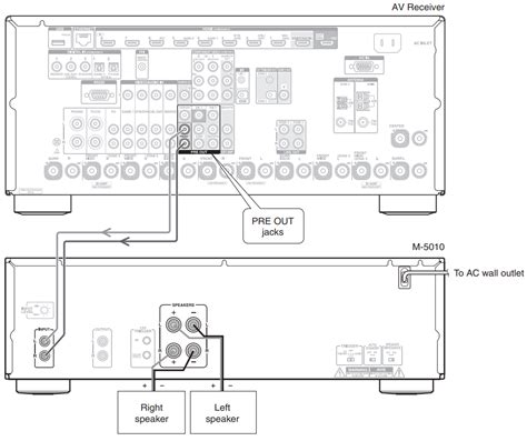 M 5010 Connecting To Av Reciever Onkyo Product Support