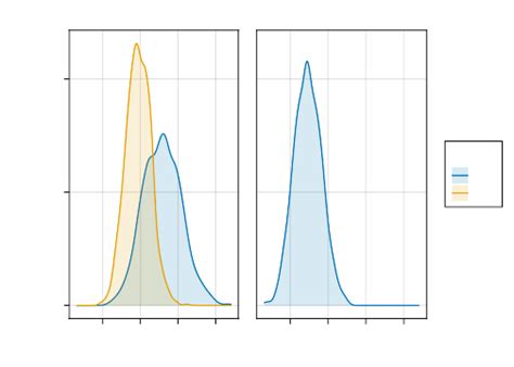 smlp2022 parametric bootstrap for mixed effects models