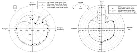 20 Comparison Of Steel Pipe Response Before And After Rehabilitation