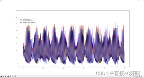 lang kobayashi方程实现混沌python实现混沌序列图像 csdn博客