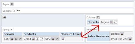 Oracle Business Intelligence Obiee 101 Obiee Pivot Table Measure Label