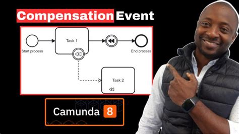 github lapiemoconsult camunda8 compensation event tutorial gérard