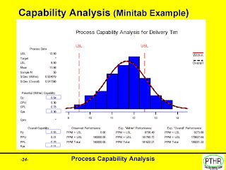 ProqualTraining How To Improve Your Process Capability