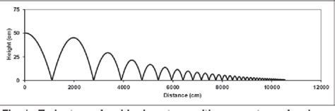 Figure 4 From Stone Skipping Physics Semantic Scholar