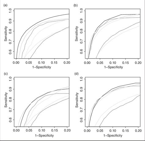 Figure 1 From Log Gaussian Cox Processes And Spatially Aggregated Disease Incidence Data