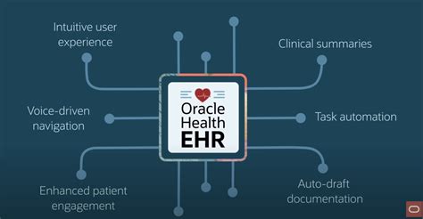 Oracle Launches Ai Fueled Voice First Ehr For Ambulatory Care