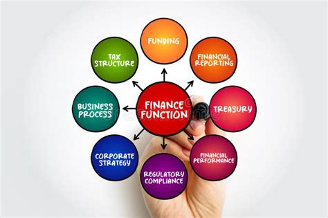 Finance Function In Business Refers To The Functions Intended To Acquire And Manage Financial