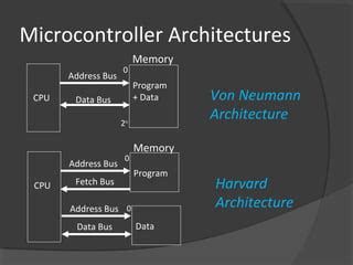 Embedded systems, 8051 microcontroller | PPT