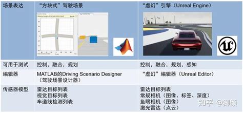 Matlab新杀器 Roadrunner实战篇 基于matlab、roadrunner、虚幻引擎和speedgoat的驾驶员在环系统 知乎