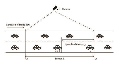 Layout Scheme Of Data Collection Download Scientific Diagram
