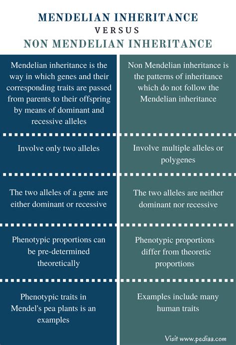 Mendelian Inheritance Artofit