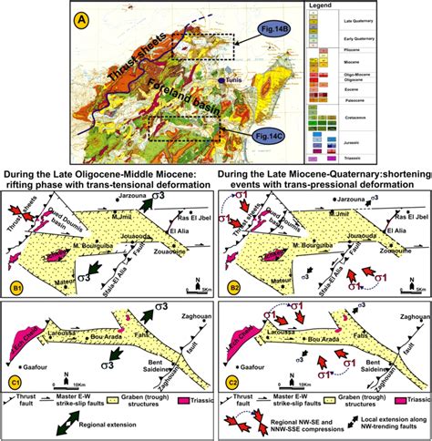 Correlation Between The Extensional Structures Of Kechabta Basin And