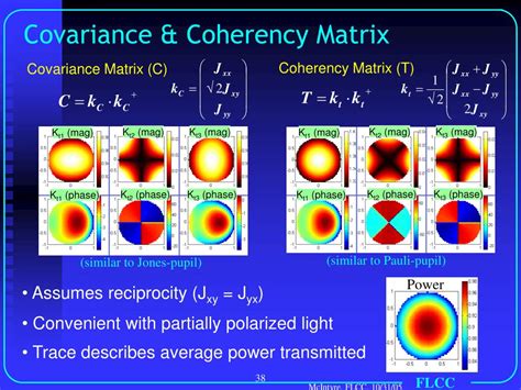 Ppt Polarization Aberrations A Comparison Of Various Representations Powerpoint Presentation
