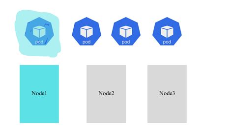 Various Strategies Of Assigning Pod To Nodes In Kubernetes Cluster Various Strategies Of Assigning Pod To Nodes In Kubernetes Cluster
