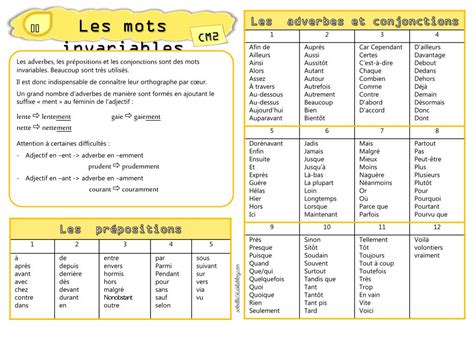 Ppt Les Mots Invariables Powerpoint Presentation Free Download Id 4134270