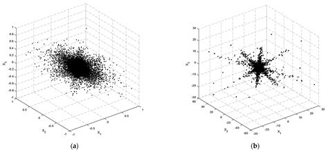 sparse component analysis sca based on adaptive time—frequency thresholding for