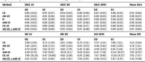 Table 1 From Fully Convolutional Multi‐scale Residual Densenets For Cardiac Segmentation And