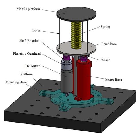 Prototype Functional Scheme Download Scientific Diagram