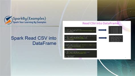 Spark Read CSV file into DataFrame - Spark By {Examples}