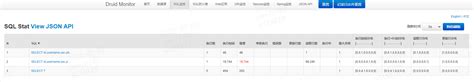 Springboot Druid Mybatis Plus Mysql 实现数据库监控 C3stones 博客园