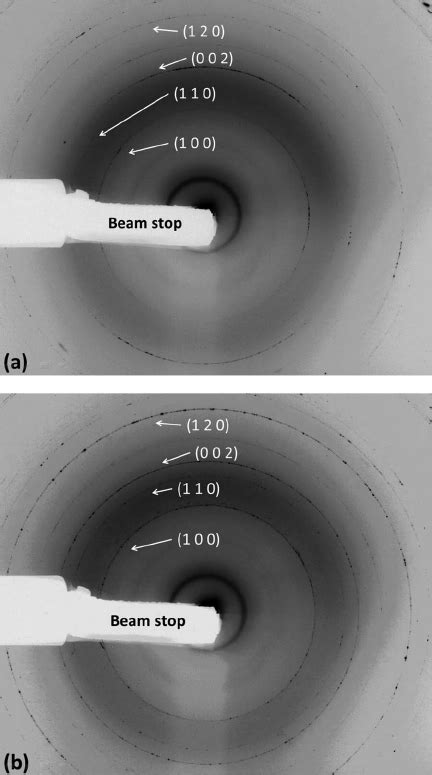 Diffraction Patterns Of Salt Layer Collected In One Dimensional Pits Of Download Scientific