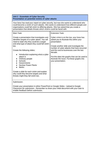 ocr level 2 it unit 2 essentials of cyber security teaching resources