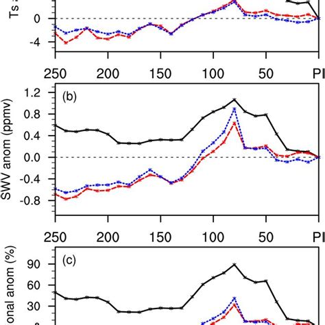 Geographic Distributions Of Anomalies Of A C Surface Temperature