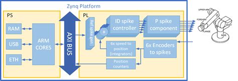 Data Types Py EDScorbotTool Documentation