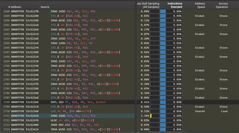 How To Understand The Longshort Scoreboard Of Sass Code On Rtx3080 Gpu