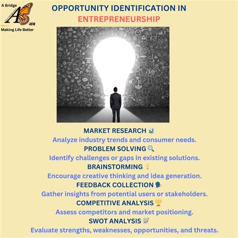Deepa Choudhary On Linkedin Seizing The Moment Spotting Opportunities