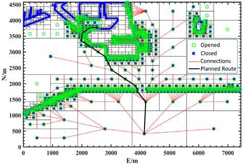 trajectory planning of usv on line computation of the double s