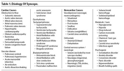 Cardiogenic Syncope