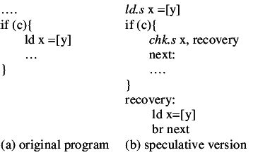 Using Control Speculation To Hide Memory Latency Download Scientific Diagram